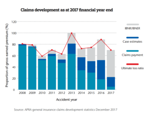 PI Guide – Professional Indemnity Insurance